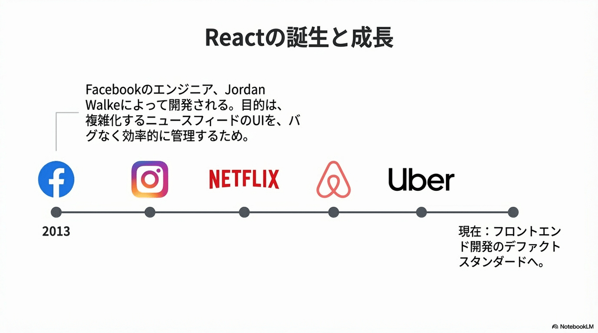 React：UIを構築するためのライブラリ！｜がらむまさら