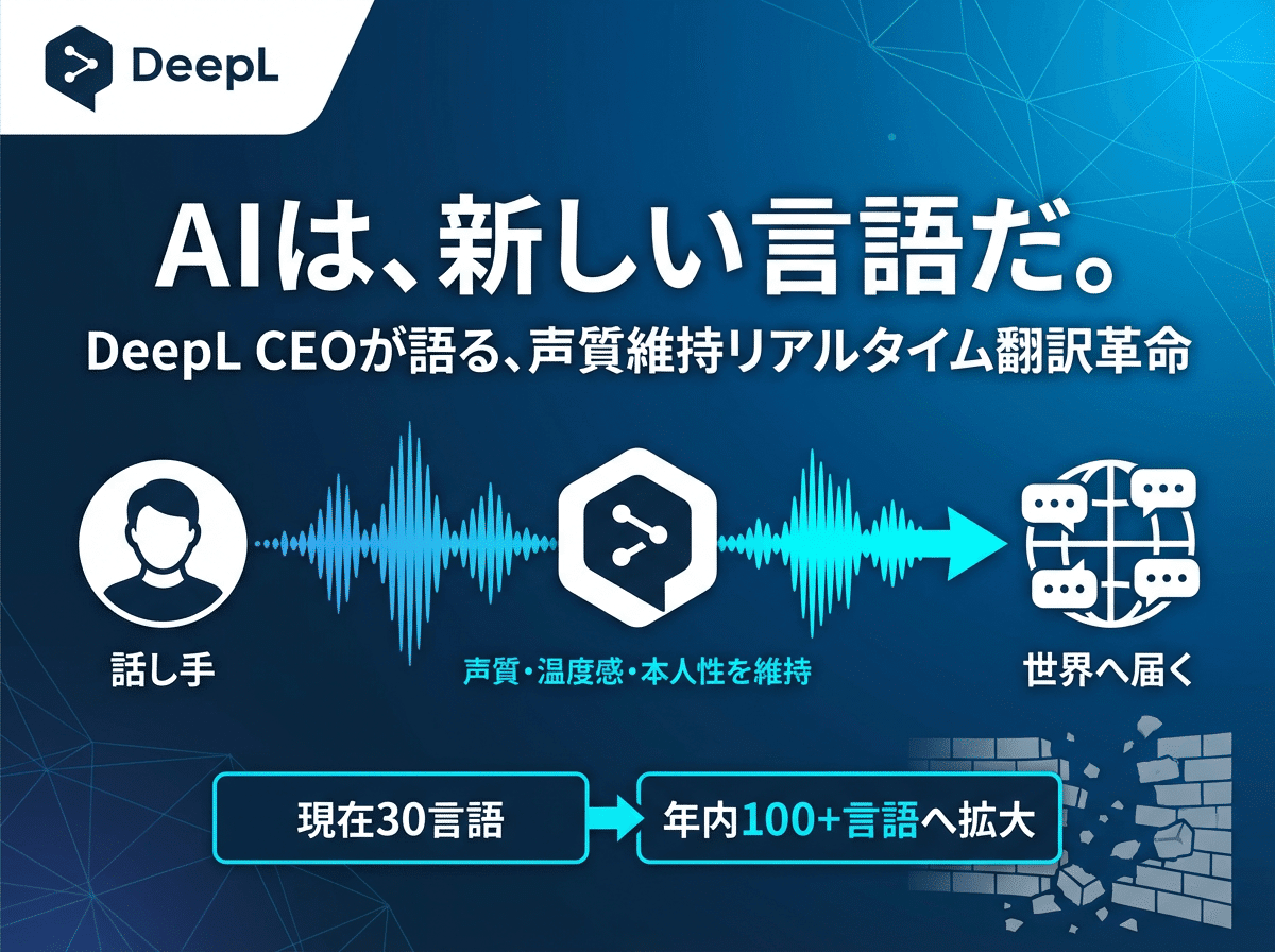 2025年11月28日のAI関連ニュース：DeepL CEOが提唱する「AIという新たな言語」と声質維持翻訳の衝撃ほか｜小畑タカユキ｜🚀 AI駆動Web制作の専門家