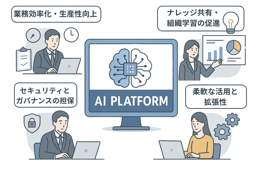 「企業におけるAI活用とプラットフォームの未来」Co-techLabの企業内AIプラットフォームとは｜株式会社Co-TechLab