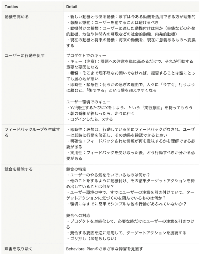 AIプロダクトの設計〜生成AIをユーザー価値へ (ELYZA Works)【全力1万字】｜ELYZA, Inc.