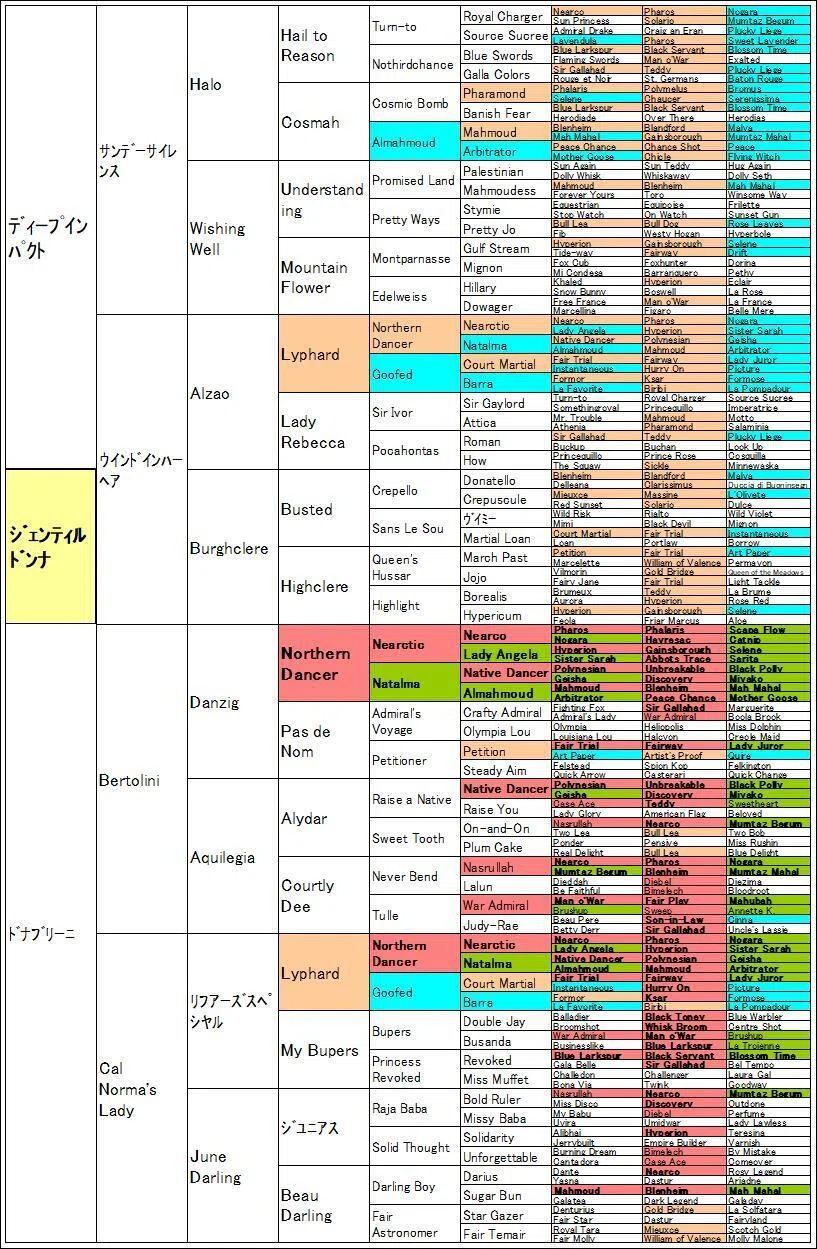 Gentildonna: The Greatest 'Fighting' Filly in History｜浜栗之助＠血統（競馬予想はしません！）
