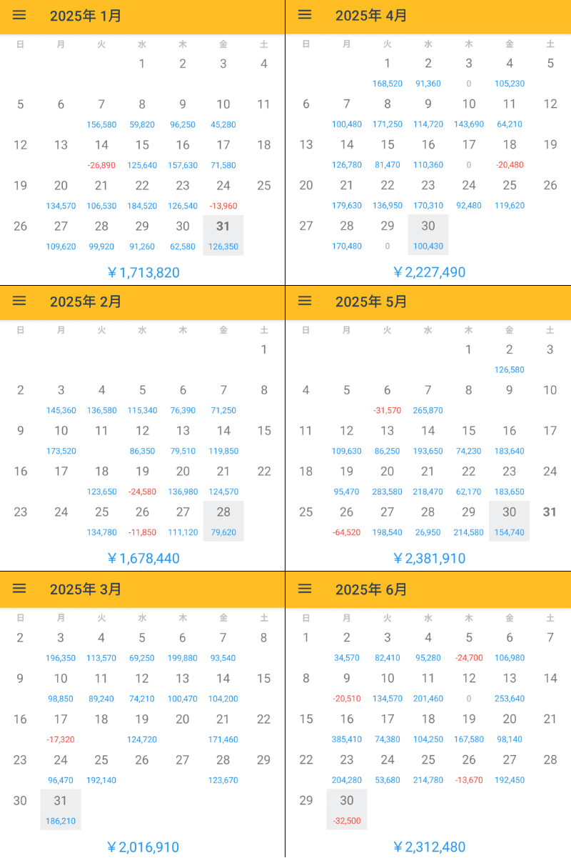 11月の収支報告 2,304,340円 1日+10pips自信のあるロジックを｜トウジFX（1日+10pipsだけ手法）ドル円