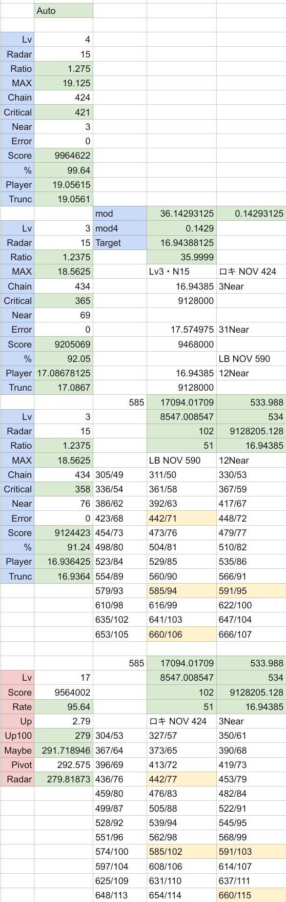 SOUND VOLTEXのEFFECT RADARとPLAYER RADARに関して思うこと -4-｜Cloudy Boy