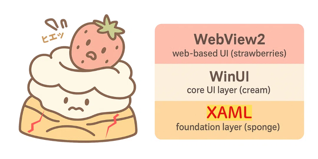 🪟 Windows の見た目と動きを作る「XAML」って何？｜ふじけん先生