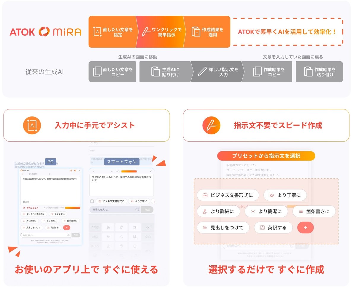 「ATOK Passport」ベーシックプランは廃止になるもArm版Windows 11についに対応！文章作成アシスタント「ATOK MiRA」が搭載｜風士郎