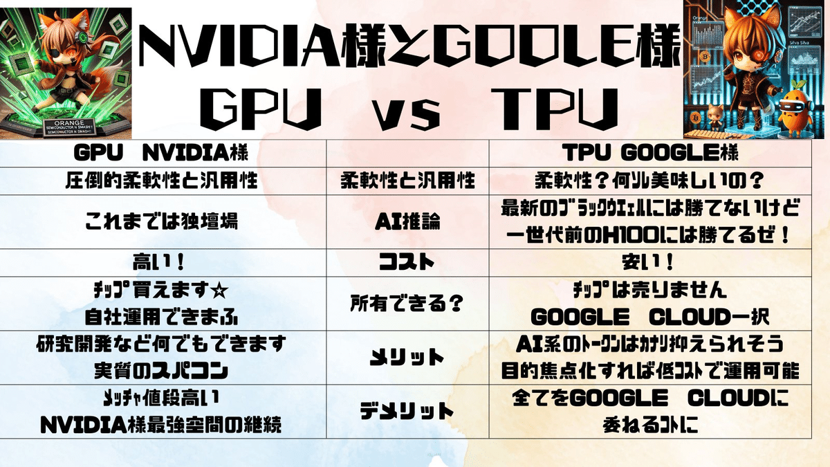 GOOLE様のTPU vs NVIDIA様のGPU｜アユミ＠ツンデレ姫