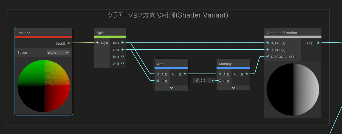 [Unity][ShaderGraph]ワールド座標を正規化してエフェクトを制御する｜ARL㌃（VFX・ゲーム制作）