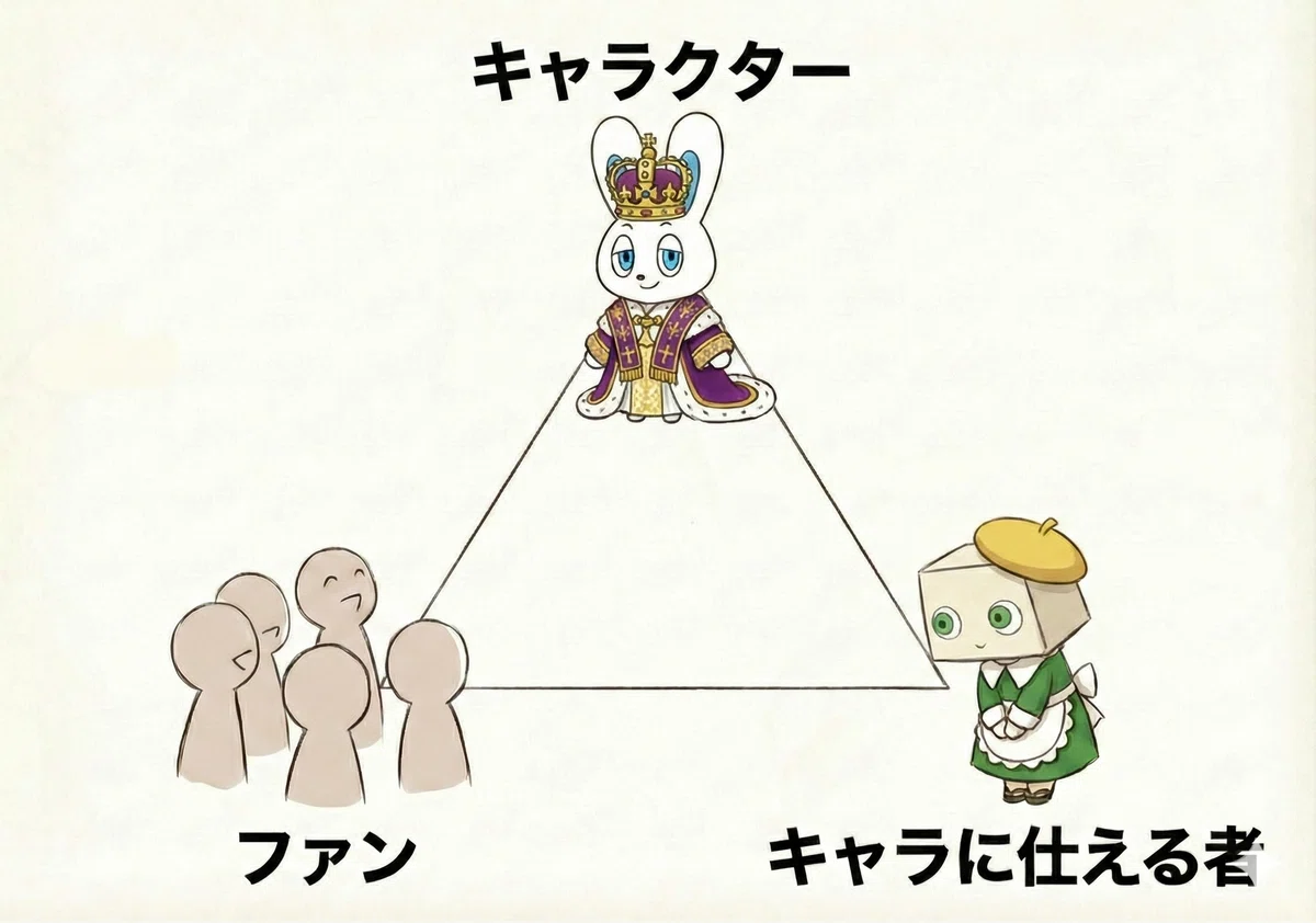 「キャラクターファースト」というバリュー｜キャラ開発部@fablio