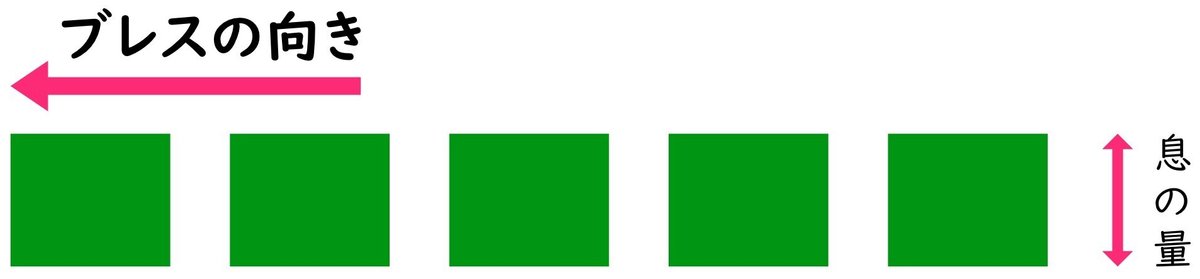 ブレストレーニング3(息の瞬発力)｜松浦洋介