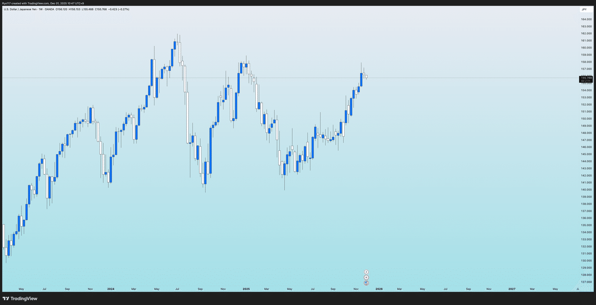 2025年11月4週目: 1%｜Papa Trader Ryoma