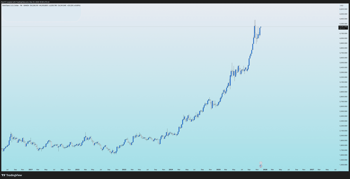 2025年11月4週目: 1%｜Papa Trader Ryoma