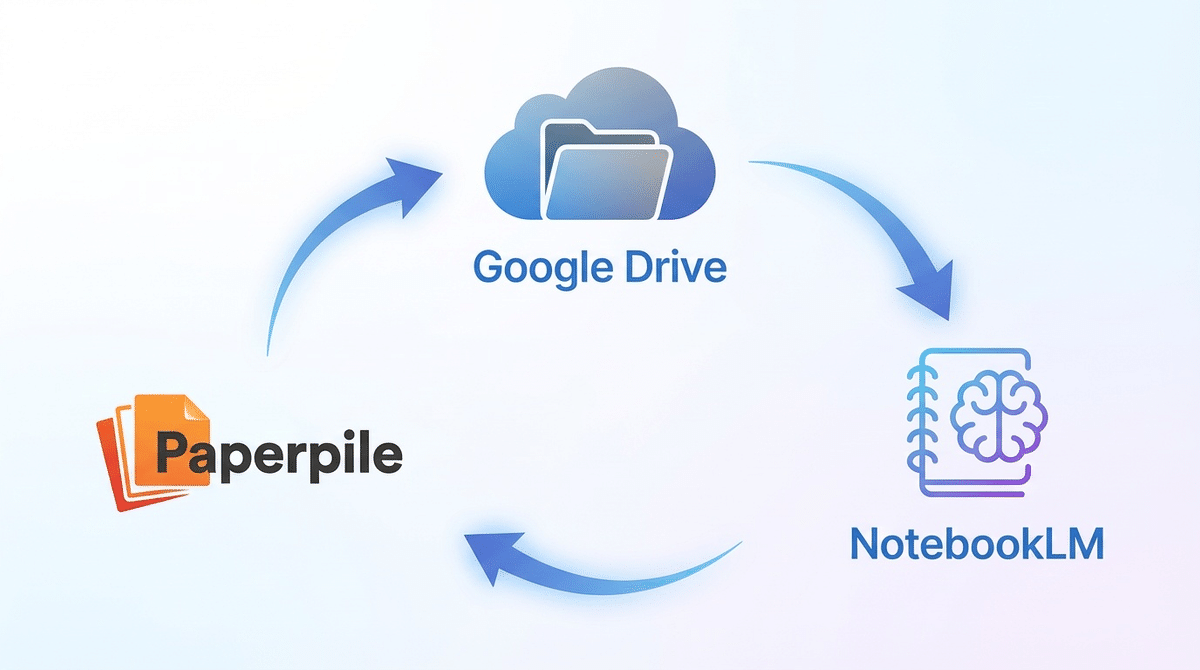 読んだ論文を忘れない。Paperpile × NotebookLMで作る「最強」の文献管理術｜わたヤク