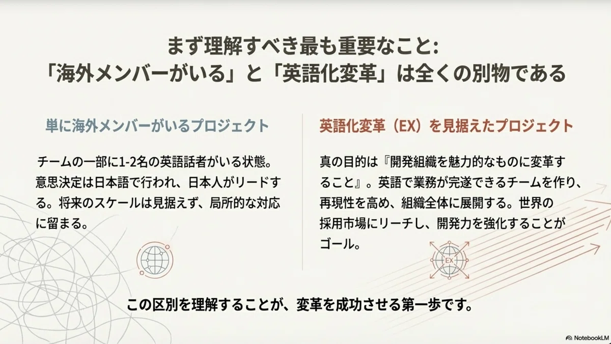 「英語化変革（EX）」と「グローバルチーム」は別物。EX事業を推進して学んだ5つの視点｜shimataro