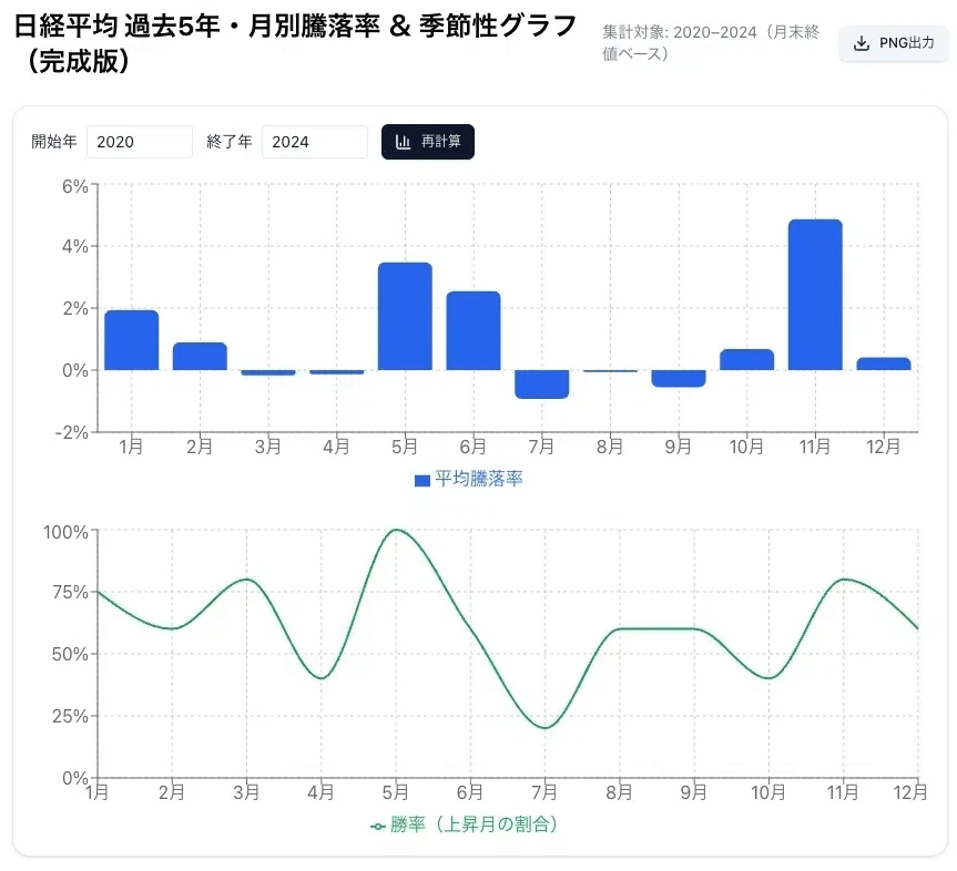 AIセンチメント統合レポートを追加!経済カレンダー＋今日の市場のアノマリー分析｜Deep Policy Tech