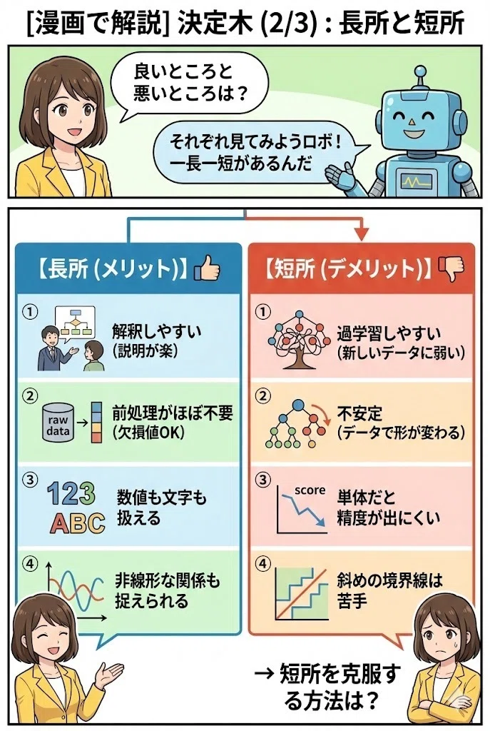 [Understanding with Manga] What is a Decision Tree?｜GeneLab