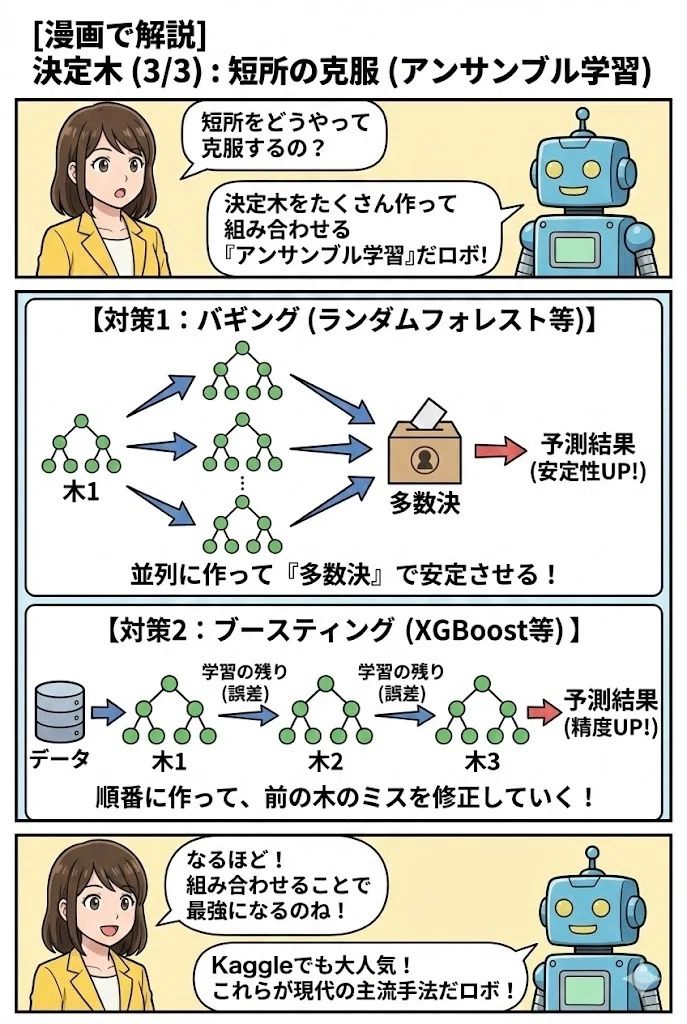 [Understanding with Manga] What is a Decision Tree?｜GeneLab