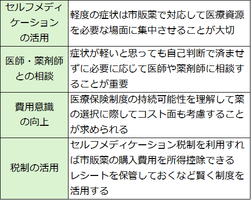 医療費をどう守る？ OTC類似薬の保険適用見直しと患者にできること｜須田幸宏／FP・中小企業診断士