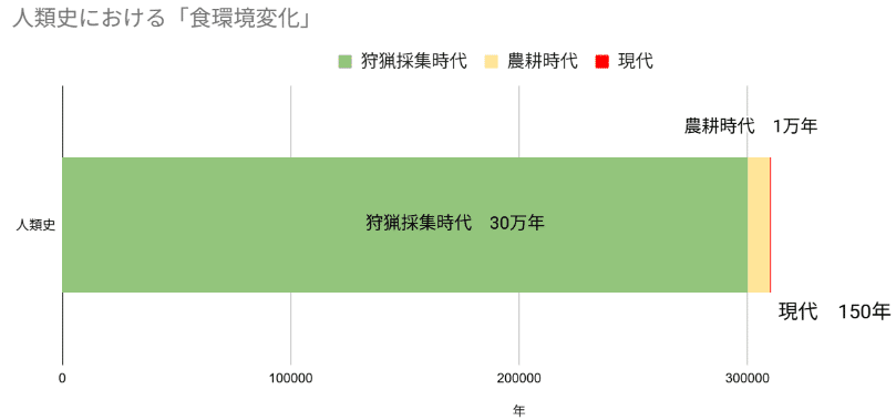 食事管理どころではない食欲をどうにかしたい人へ①悪いのは暴走している脳🧠｜あやの | 戦略的ボディメイク