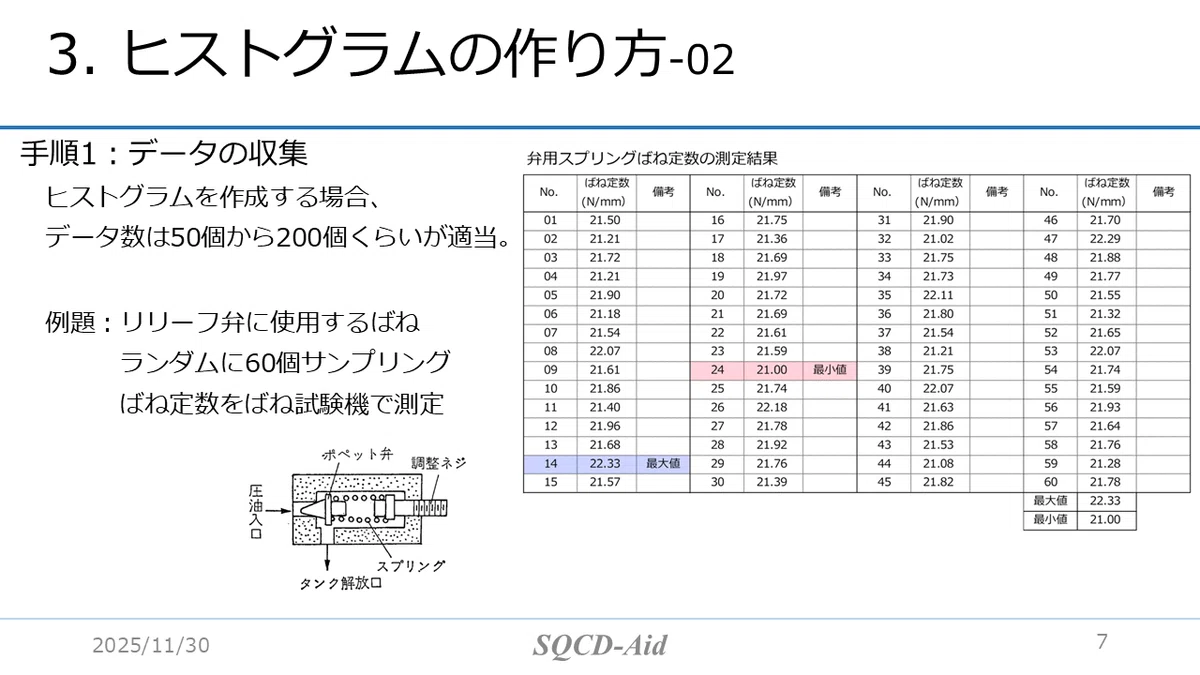 Histogram｜marsy055
