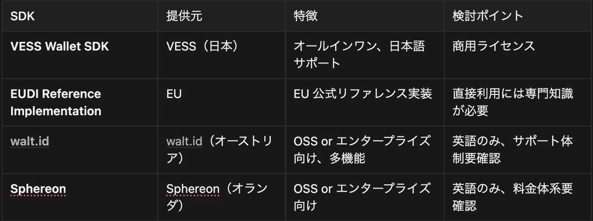 モバイルアプリにデジタル証明書（VC）機能を組み込む最短ルートとは？SDK比較｜VESS Labs