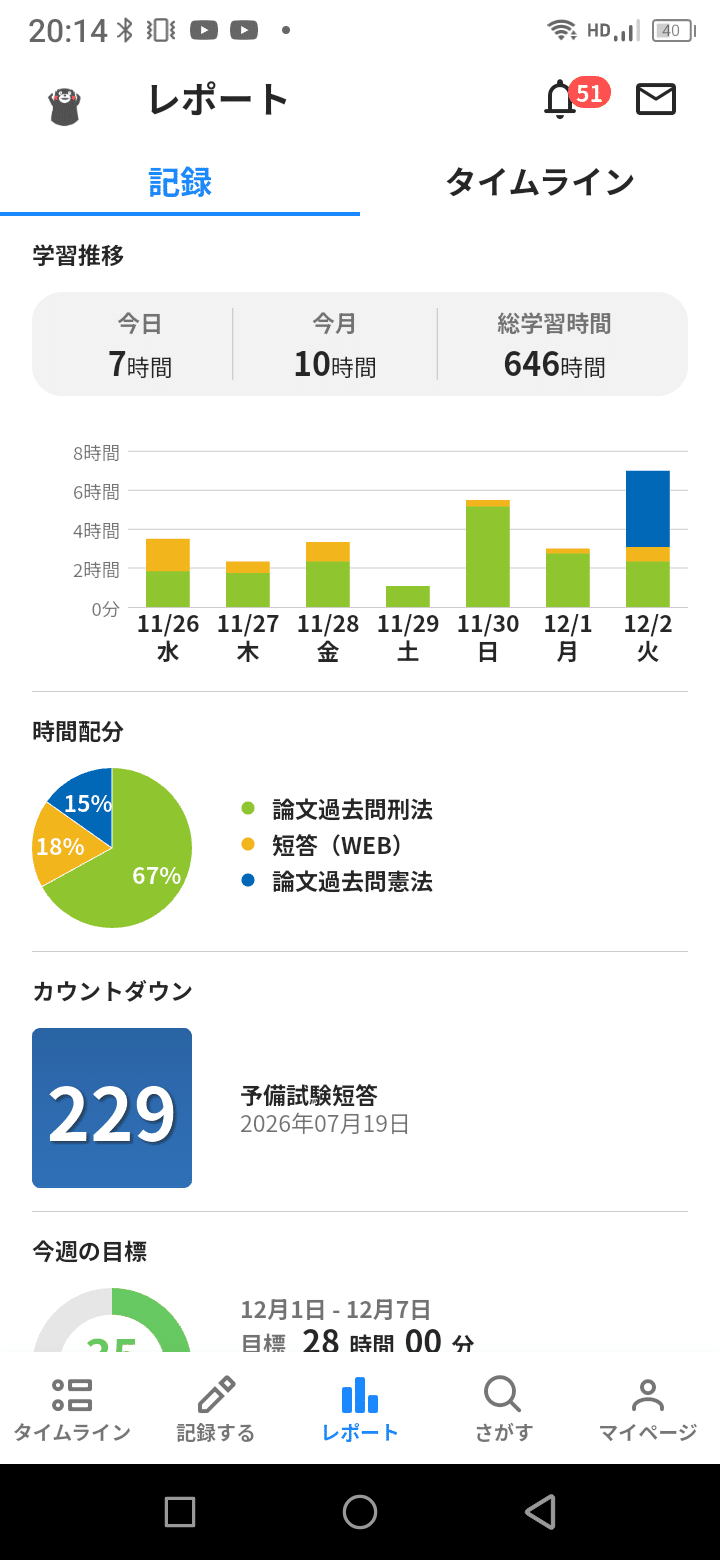 【司法予備試験】社会人・子育て中勉強記録＃197日目｜12月2日(火)｜kafuji