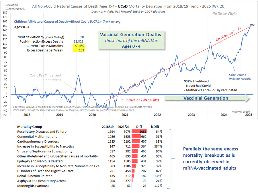 mRNAワクチン「で」死亡した子供の数は10名なんてもんじゃねえよ！！｜壺助