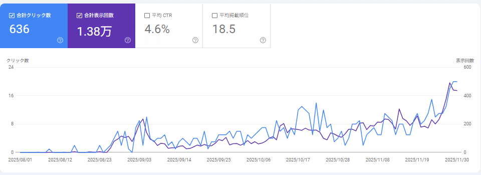note671日目 smus063｜四十肩