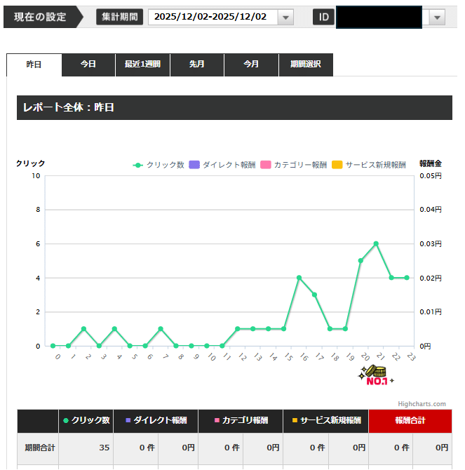 note671日目 smus063｜四十肩