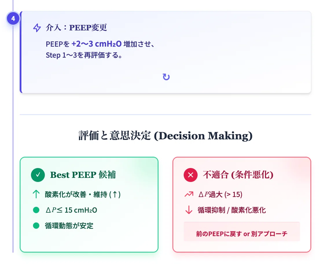 【保存版】PEEP設定に迷ったら読む！Driving PressureとBest PEEPの考え方まとめ｜パンさん＠考える看護ノート🩺