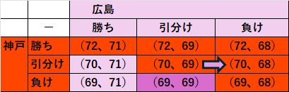 J1優勝争い①ドラマは“一点の揺らぎ”から始まるだろう。昨季13分の失点で2位広島の世界が変わった理由｜Yosuke Kojima