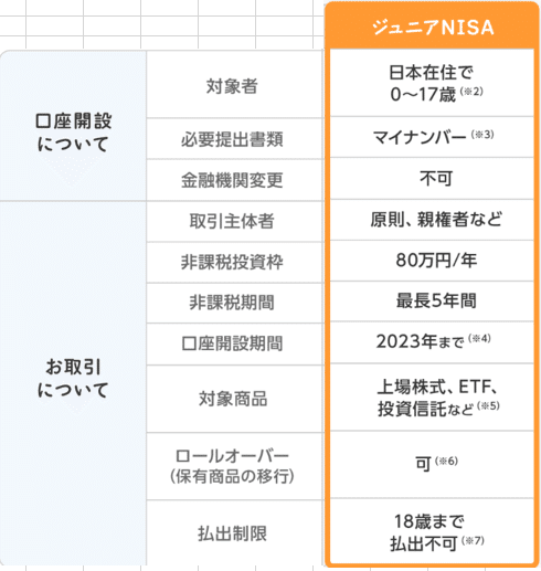 ついに始まる？こどもNISA！どう活用する？【ジュニアNISAの運用実績も公開】｜子3人でも1億FIRE達成 ゆき＆はちみ