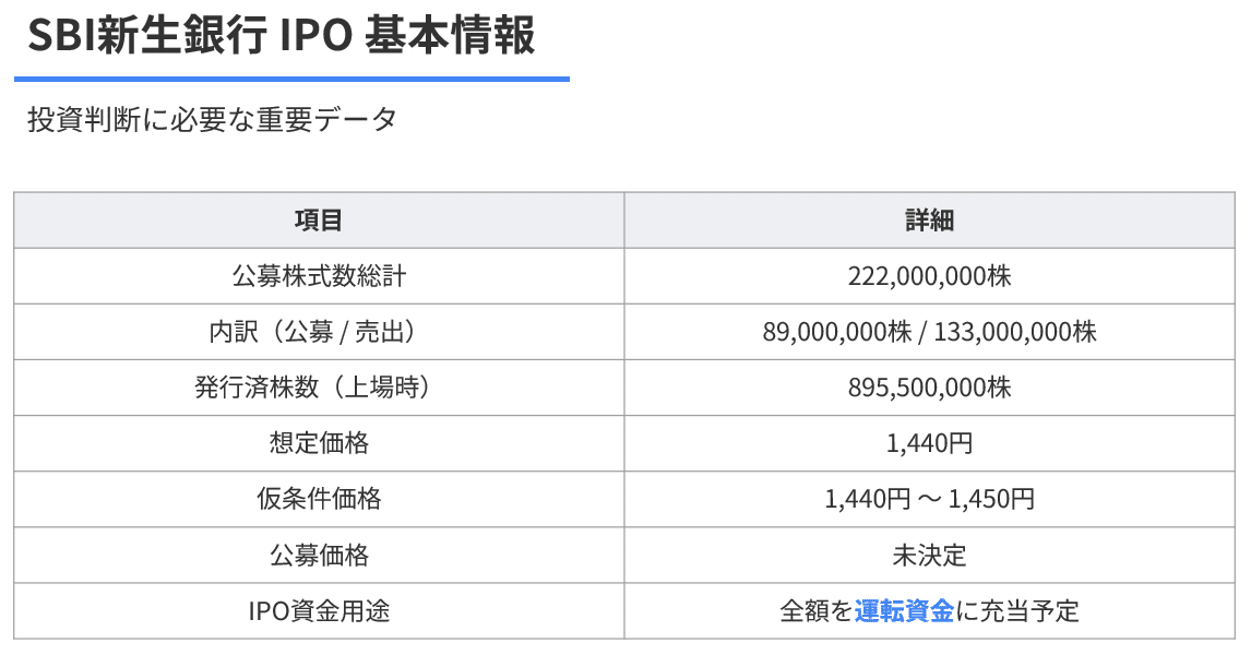 【SBI新生銀行(8303) IPO銘柄研究】- 2025年度最大規模のIPO、あのソブリンファンドも注目！ ｜Stockpicker Lab｜株式投資を応援する投資ラボ