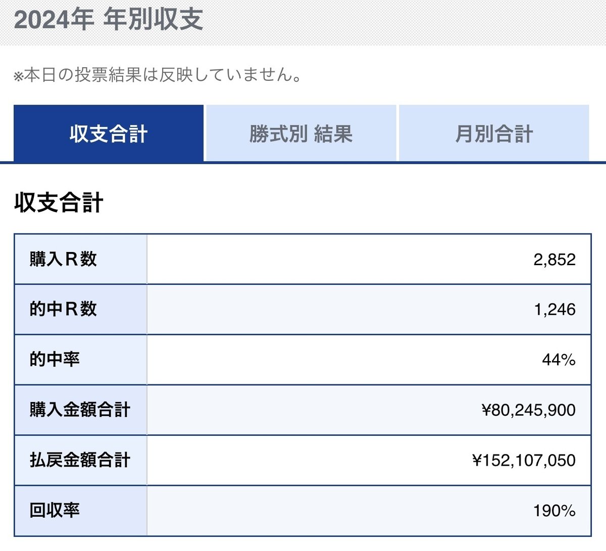 🔥12/3大村競艇4R〆19:03🔥2点予想｜艇魂・競艇予想師