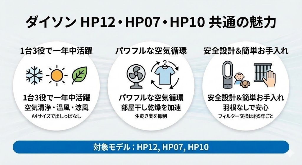 ダイソンホットアンドクール HP12/HP07/HP10の違いを比較！あなたに最適な一台はどれ？｜家電マニア@※当ページのリンクには広告が含まれています。