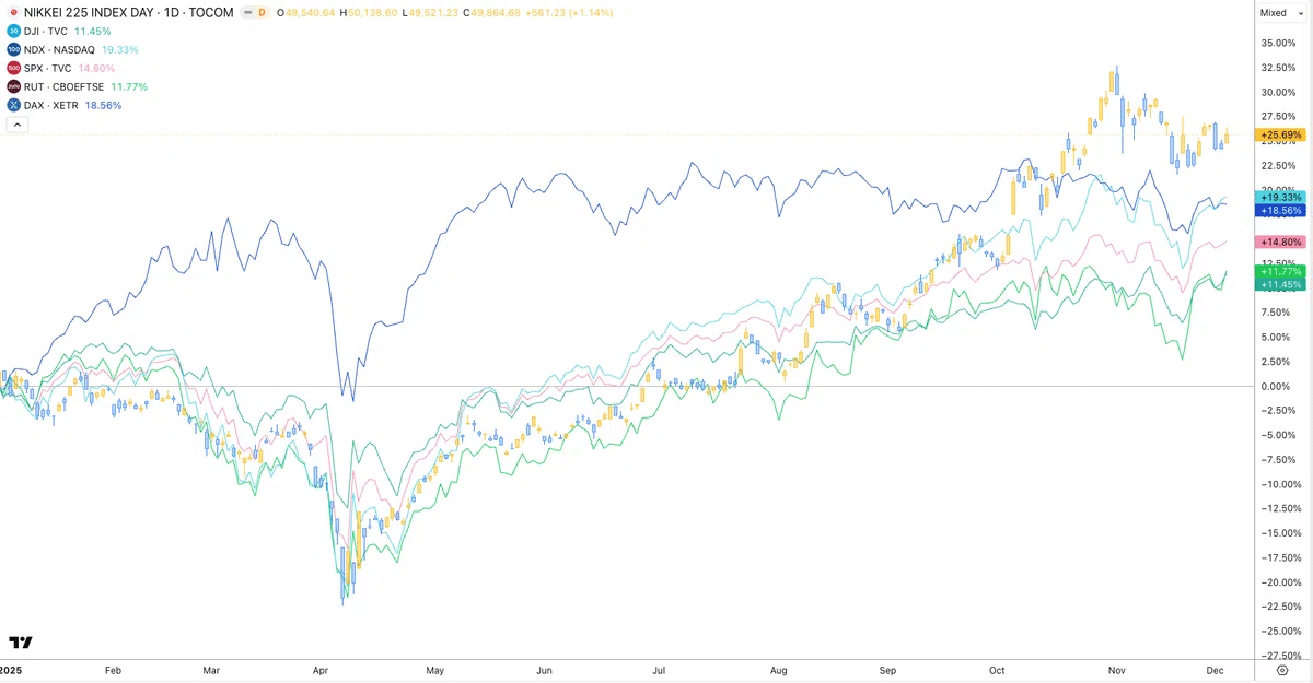 米国株式市場（S&P500, Nasdaq100)はどうだった？ 【動画スライド4レイヤー分析】｜Deep Policy Tech