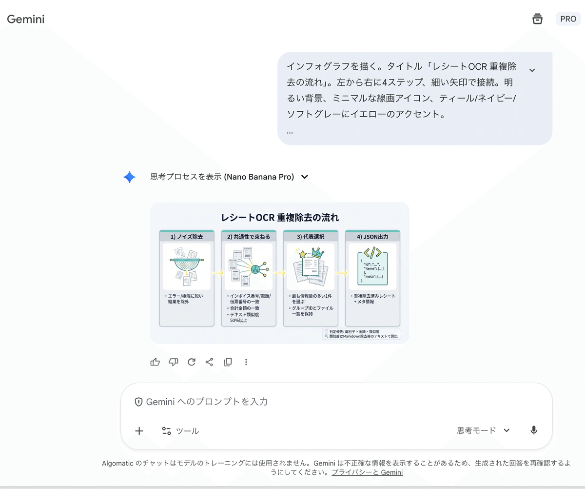 コードをAIに読ませるだけでスライドができるーハッカソンで見つけた"コードからのNano Banana Proスライド生成術"｜Yusuke｜AIエンジニア/デザイン