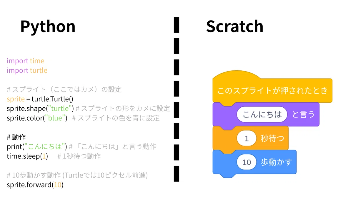 Scratchの始め方｜1230'creator