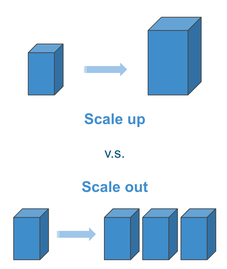 Effective ECS Scaling Solutions for Various Patterns｜ONE CAREER Tech Blog
