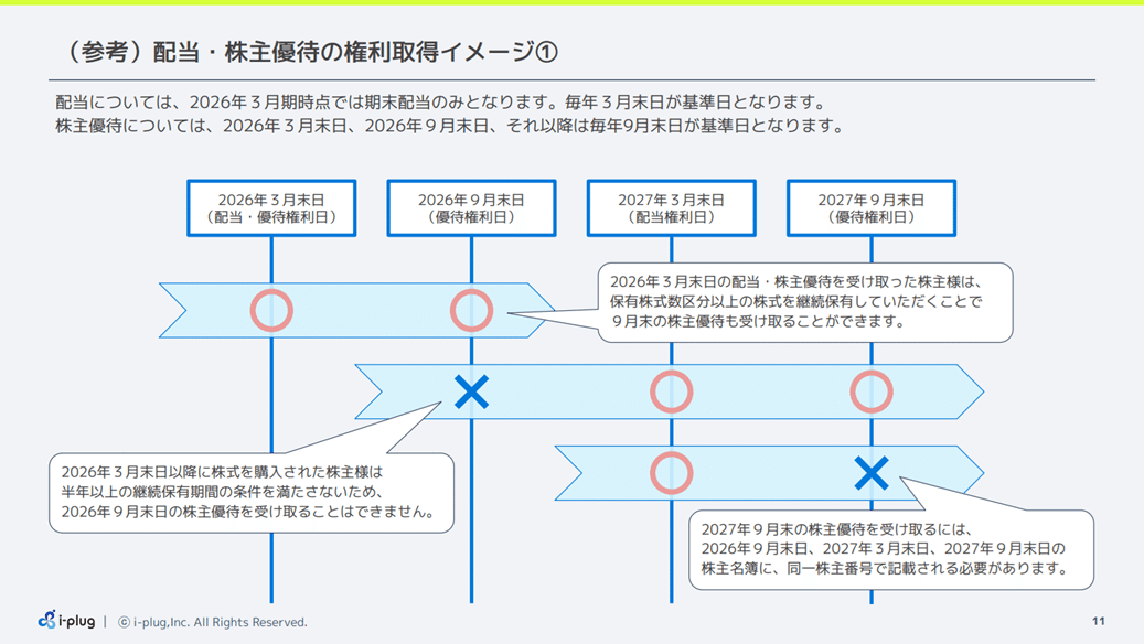 IR Monthly Report（2025年11月）｜i-plug IR