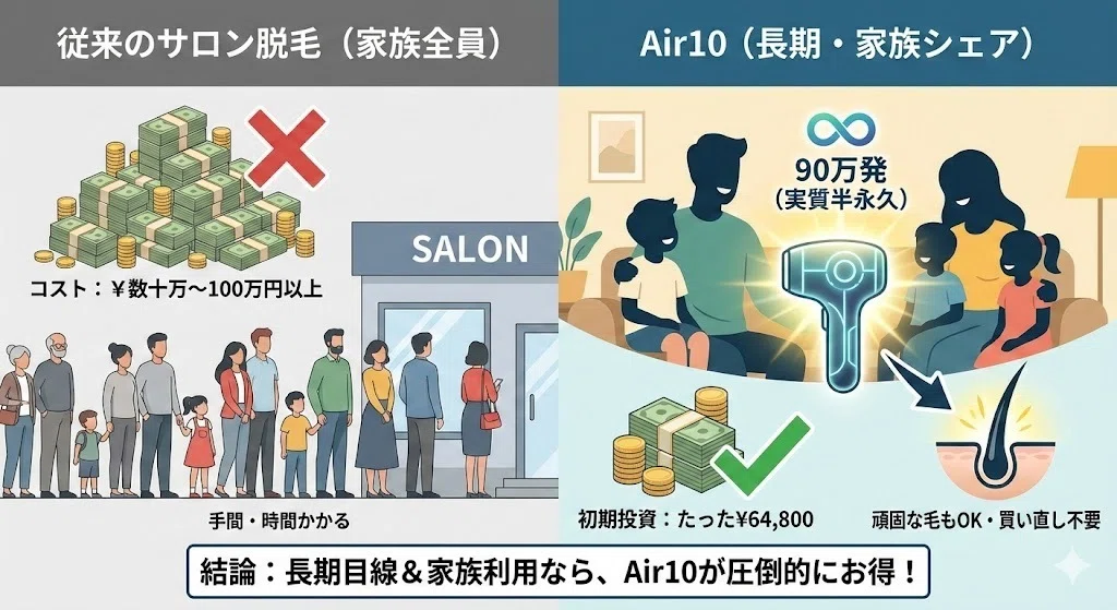 Ulike Air10とAirProSの違いを徹底比較！どっちがいい？2.5万円の価格差と後悔しない選び方｜家電マニア@※当ページのリンクには ...