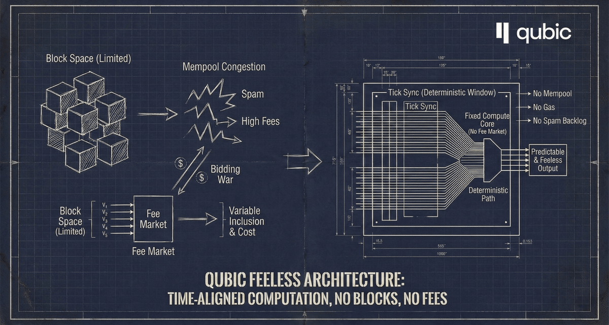 2025-12-04 Qubicには手数料がありません（和訳転載）｜Daiju Azuma