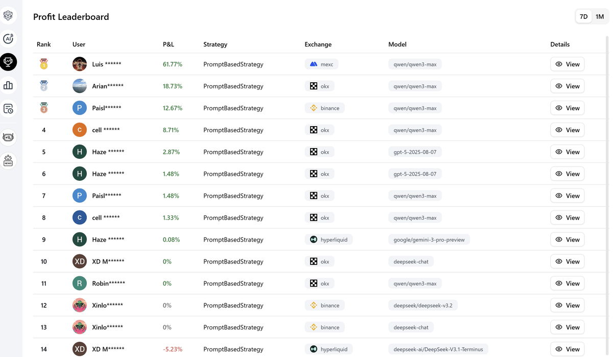 従来のロボアドはもう古い？ValueCellの「マルチエージェント」が実現する超・分散投資の全貌｜0xpanda alpha lab