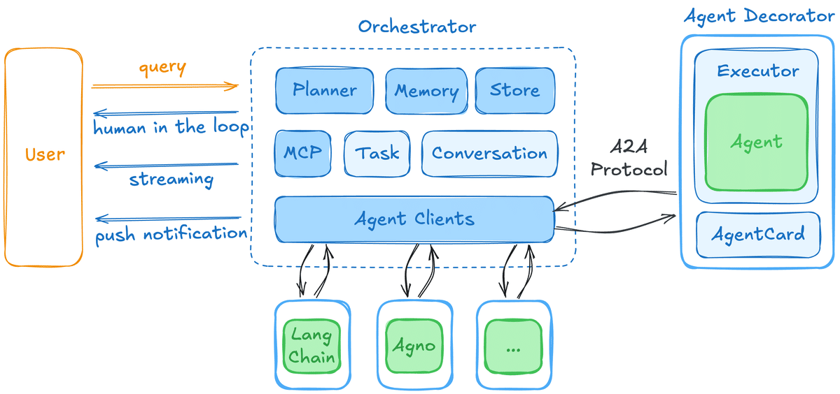 従来のロボアドはもう古い？ValueCellの「マルチエージェント」が実現する超・分散投資の全貌｜0xpanda alpha lab