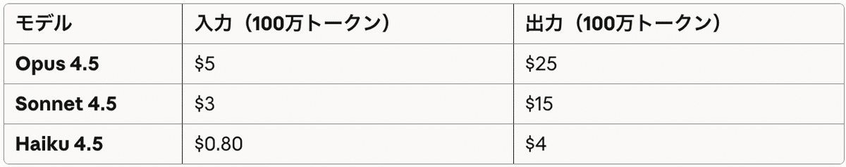 AIコーディングツール『Claude Code』とは？使い方・料金を徹底解説【2025年12月最新】｜株式会社AIworker