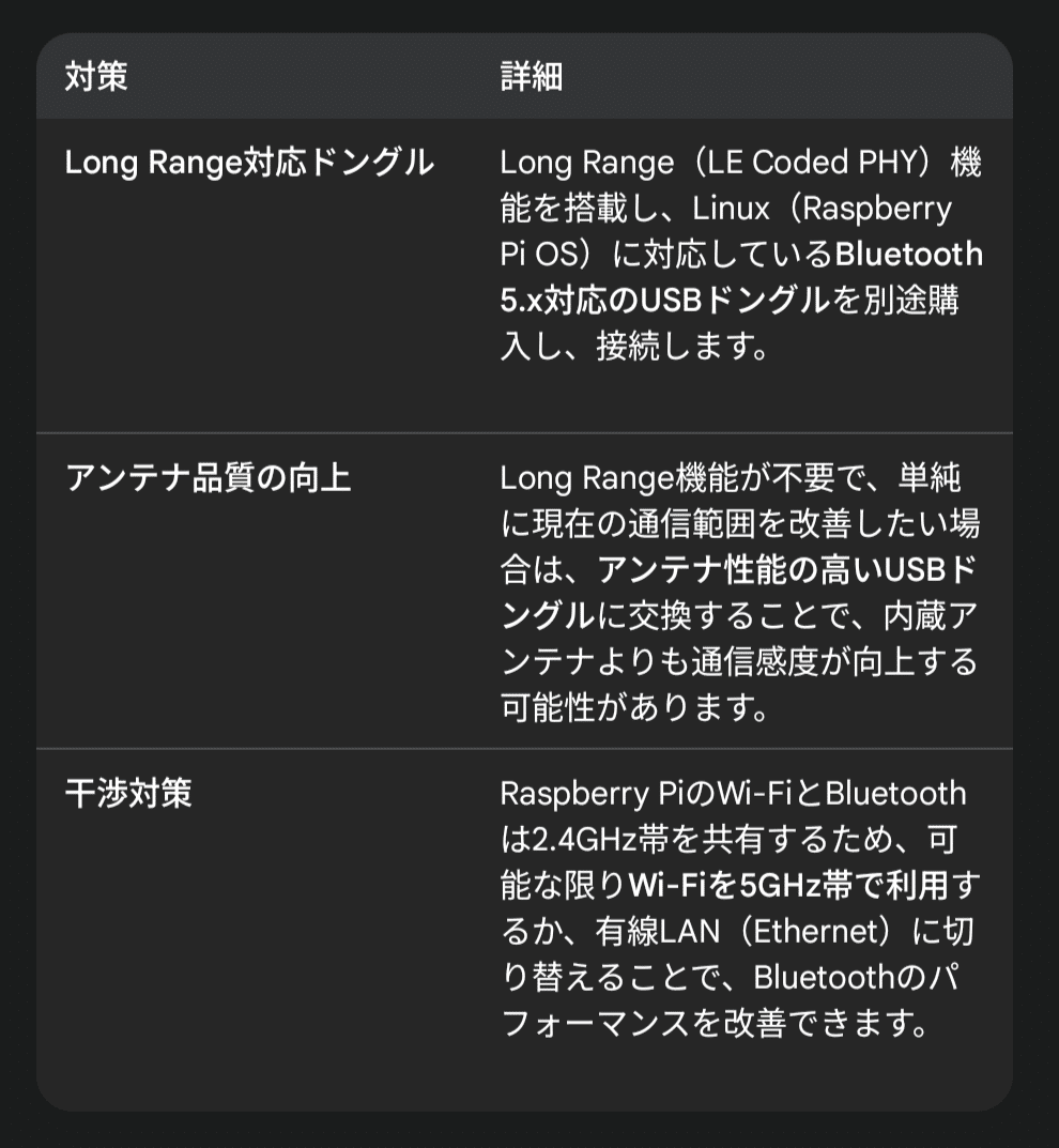 Raspberry Pi をBluetooth 5.x Long 化する｜Team Shigeaki Racing