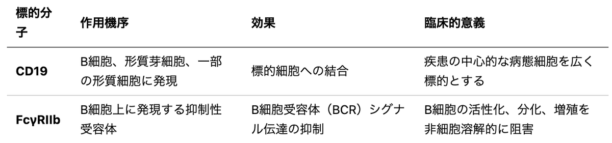 2025年12月6日詳解③：IgG4関連疾患の免疫学的機序と新規治療薬Obexelimabの展望｜EBM好きの総合内科医