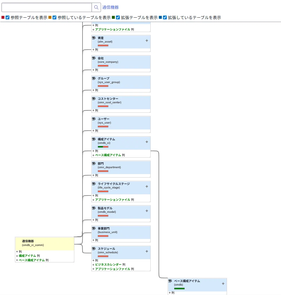 ServiceNow ER図作成｜麦