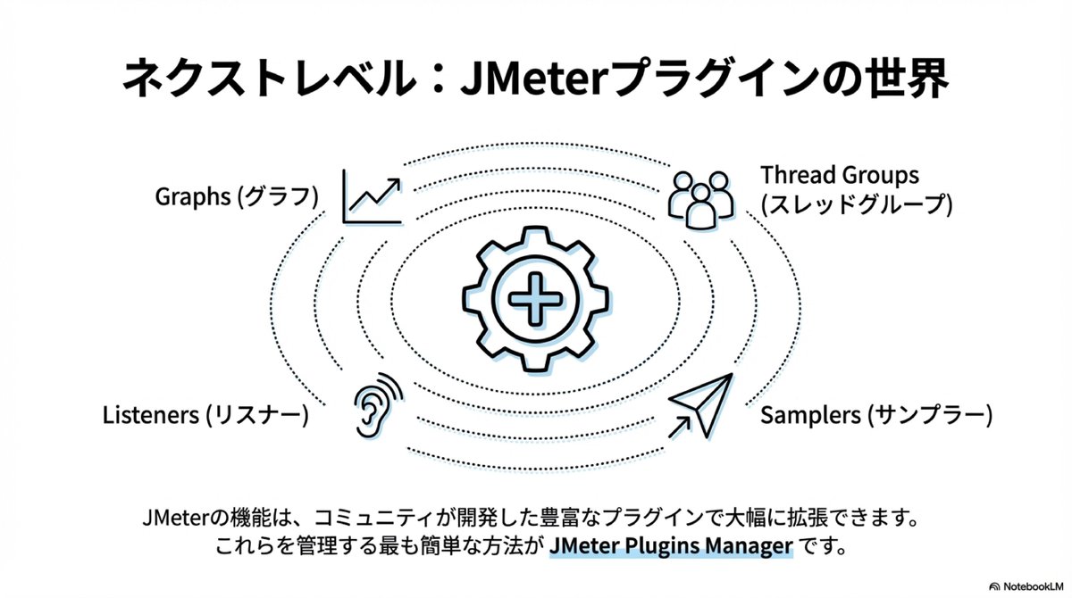 Apache JMeterを使う④ よく使う要素・設定、変数・関数、jmeter plugins manager｜☜SIDE HANDS☞