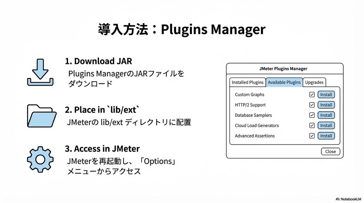 Apache JMeterを使う④ よく使う要素・設定、変数・関数、jmeter plugins manager｜☜SIDE HANDS☞