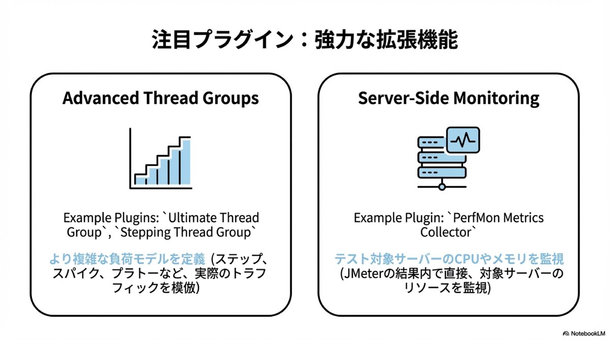 Apache JMeterを使う④ よく使う要素・設定、変数・関数、jmeter plugins manager｜☜SIDE HANDS☞
